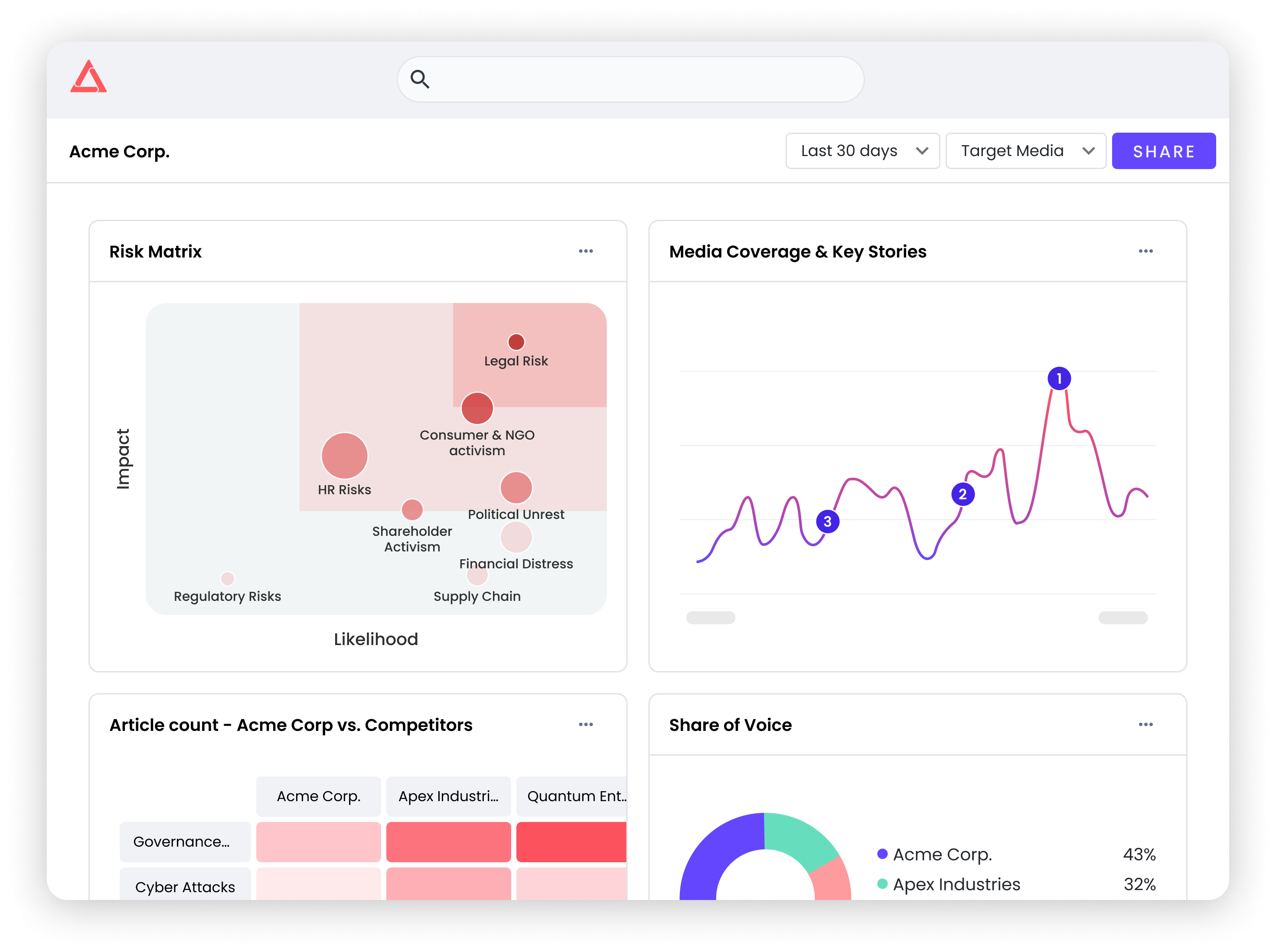 Signal AI | Platform | Risk Management Software Signal AI | Platform | Risk Management Software