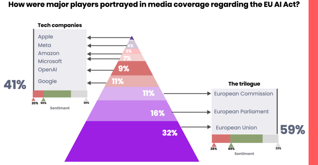 What does the New ‘EU AI Act’ Mean for AI Companies? - Signal AI