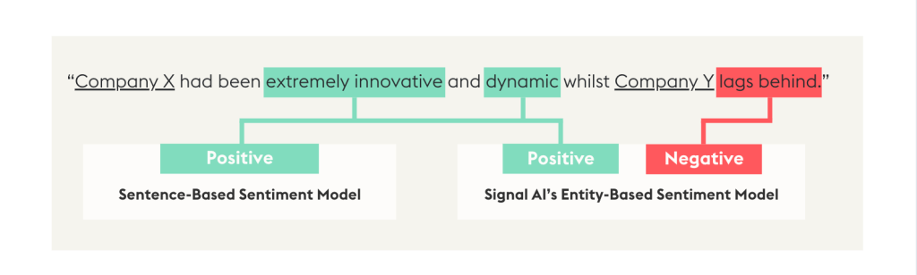 Sentiment Analysis Measured Your Way: Introducing Configurable Sentiment - Signal AI