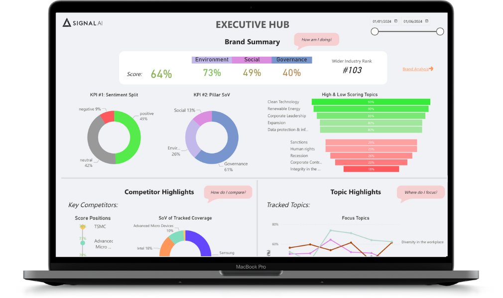 Advanced Dashboards - Signal AI