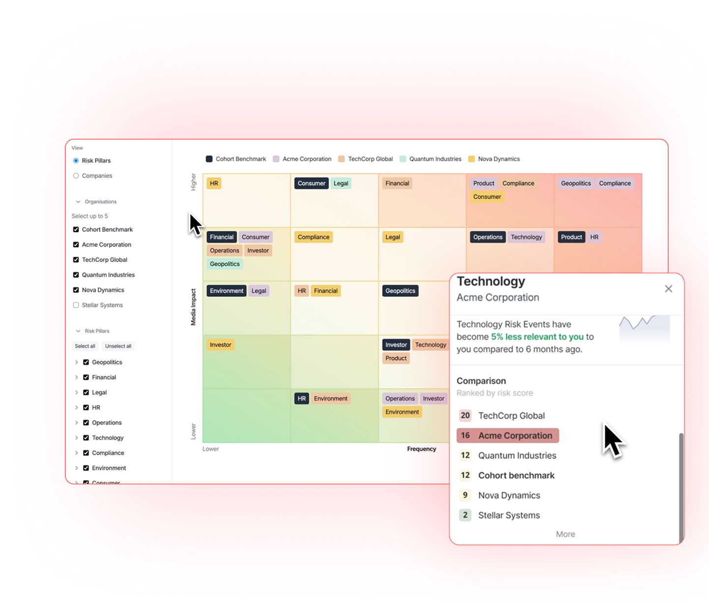 Signal AI | Platform | Risk Management Software